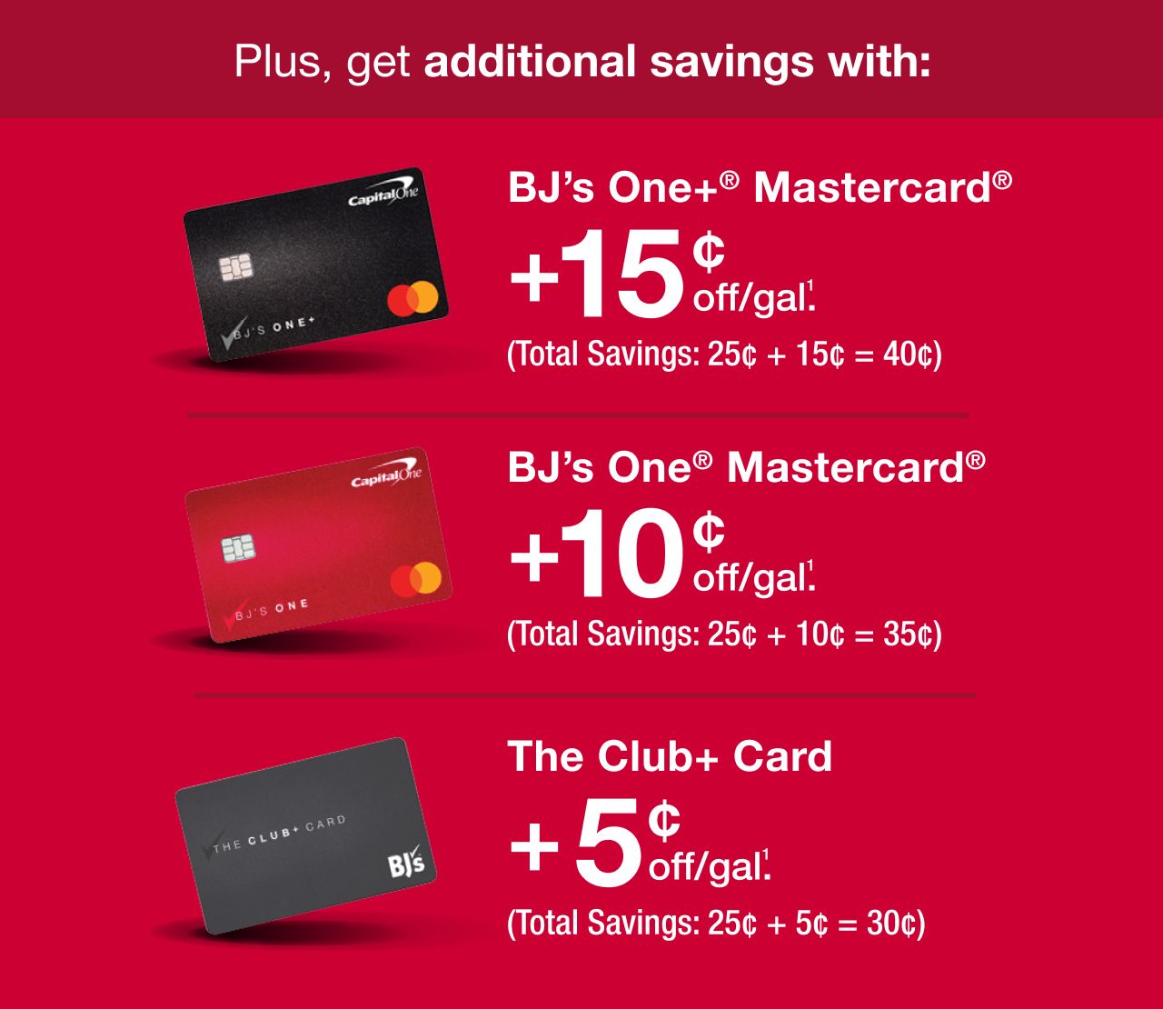 Plus, get additional savings with: BJ’s One+® Mastercard® +15¢ off/gal! (Total Savings: 25¢ + 15 ...